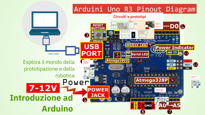 Introduzione ad Arduino by Filippo Barzizza on Prezi