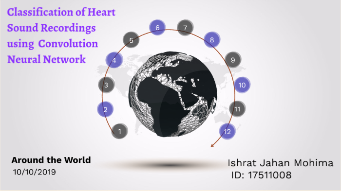 Classification of Heart Sound Recordings using Convolution Neural Network by Ishrat Jahan Mohima ...
