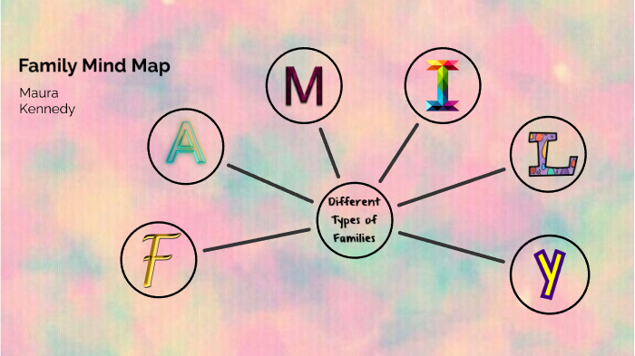 Family Mind Map by Maura Kennedy on Prezi