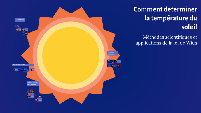 Comment déterminer la température du soleil by oréamy pierre-antoine on ...