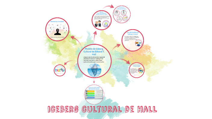 Modelo de Iceberg Cultural de Edward T. Hall Modelo de Iceberg Cultural ...