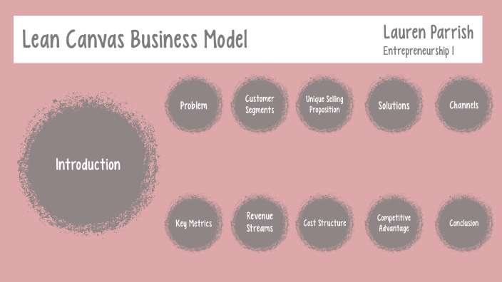 LCBM Project by lauren parrish on Prezi