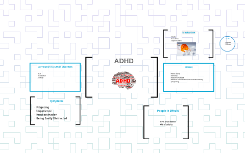 ADHD by Nathan Sadler on Prezi