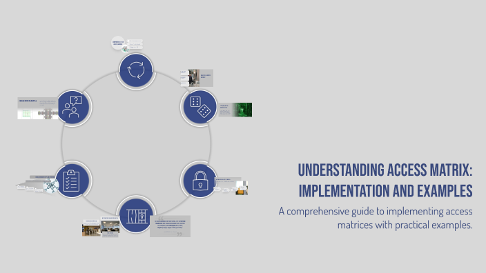 Understanding Access Matrix: Implementation and Examples by rahul swain ...