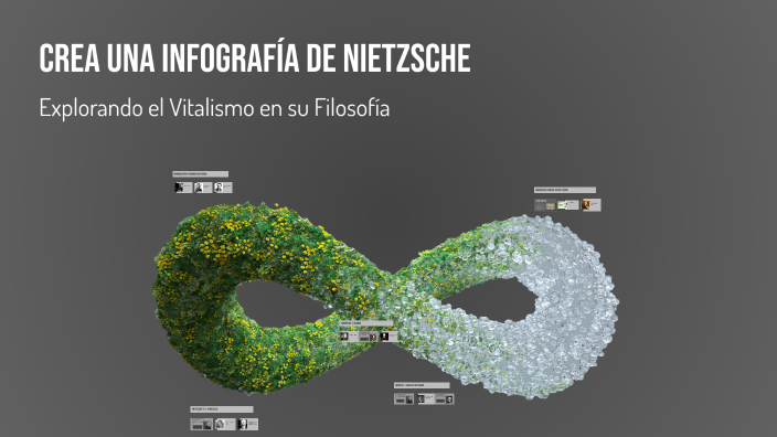 Crea una infografía de Nietzsche by Jhovanny Aguilar on Prezi