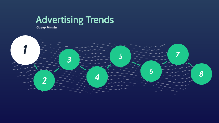Advertising Trends by Casey Hinkle on Prezi