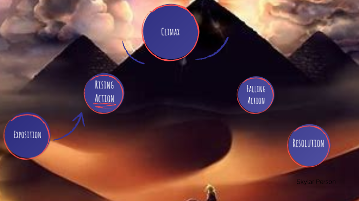 The Alchemist Plot Line by Skylar Person on Prezi