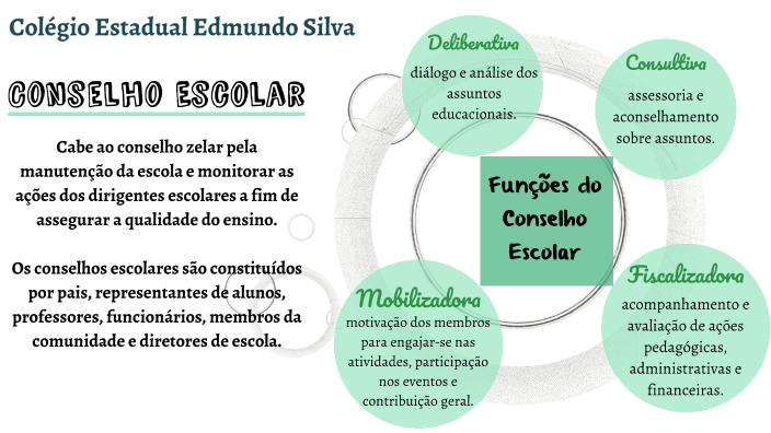 Conselho Escolar by Ohanna Mourão on Prezi