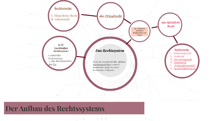 Der Aufbau des Rechtssystems by Gréta Kiss on Prezi