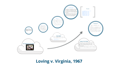 Loving v. Virginia, 1967. by Lupita Hernandez on Prezi