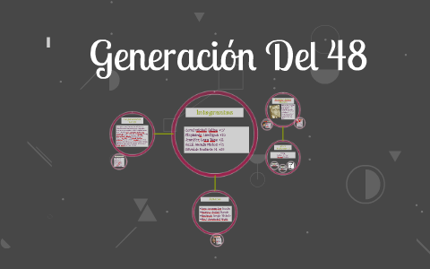 Generación Del 48 by on Prezi