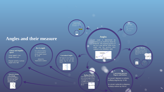 Angles and their measure by Yuli Disaster on Prezi
