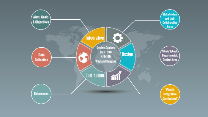 Poster Presentation for Integrative Curriculum by Denise Zambon on Prezi