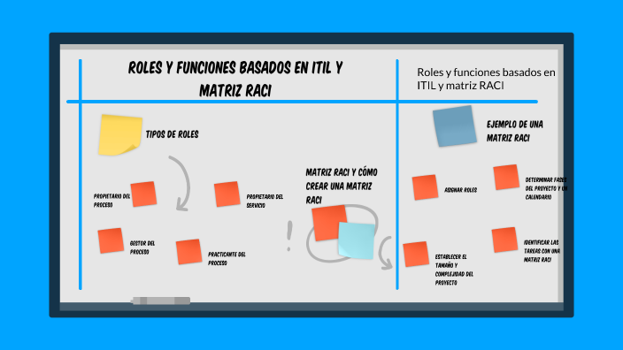 Actividad 13 Roles y funciones en ITIL y como se crea una matriz RACI ...