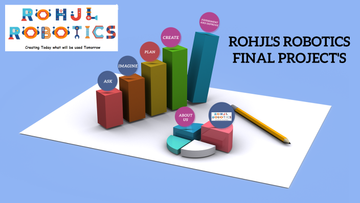 ROHJL ROBOTICS ELECTRIC CAR by Meya Johnson on Prezi