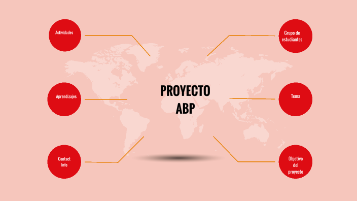 Proyecto ABP by Iveronikine MG on Prezi