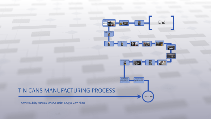 Tin Cans Manufacture Process by Oğuz Cem Alkan on Prezi