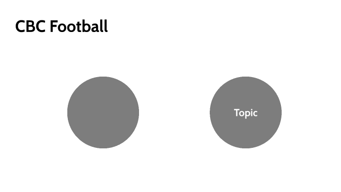 CBC Football by Levi McGee on Prezi