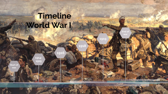 WW1 timeline by Алексей Бахитов on Prezi