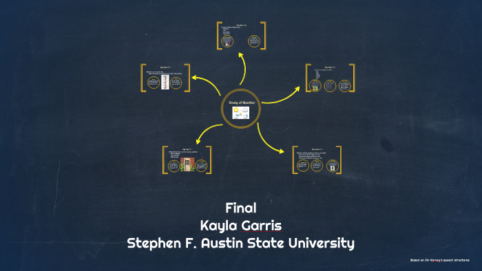 Study of Weather by Kayla Garris on Prezi