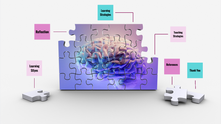Learning Style Reflection by Genesis Sanchez on Prezi