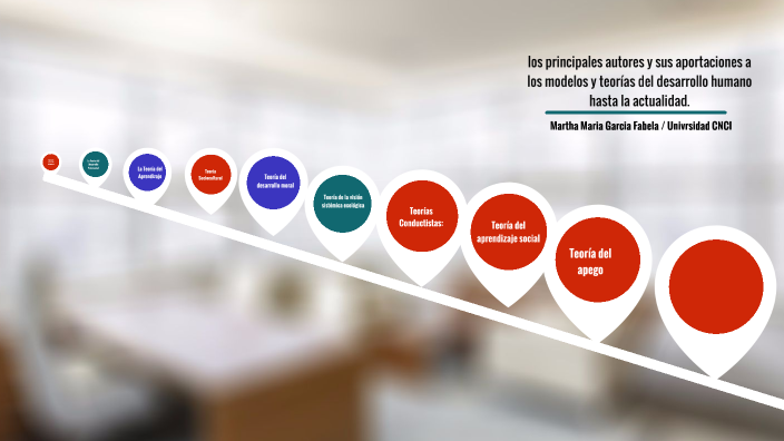 by Matha Maria Garcia Fabela on Prezi