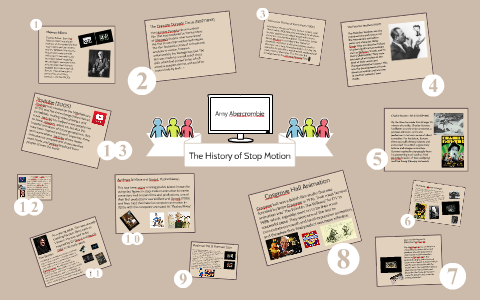 The History of Stop Motion by Amy Abercrombie on Prezi