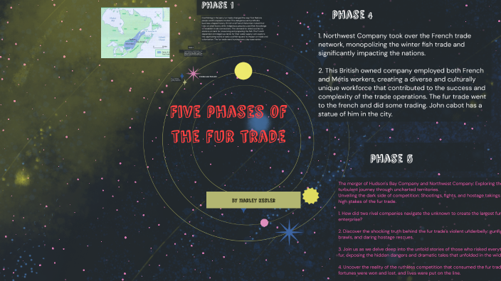 phases of the fur trade by Harley Kesler on Prezi