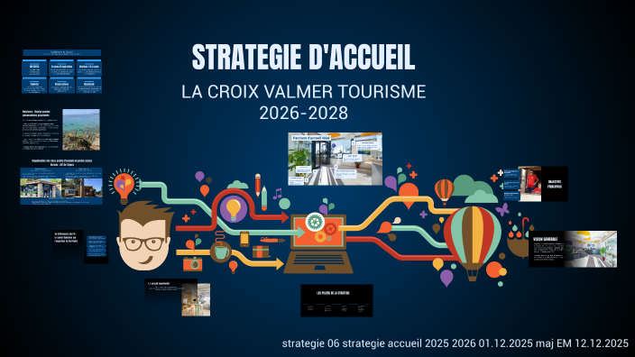 Objectifs 2025-2026 by Emilie Myot on Prezi