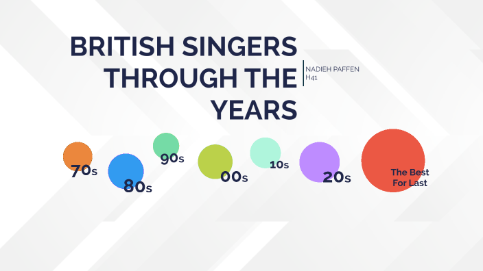 British Singers Through The Years by nadieh paffen on Prezi