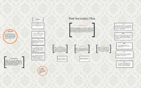 Post Secondary Plan by molly looman on Prezi