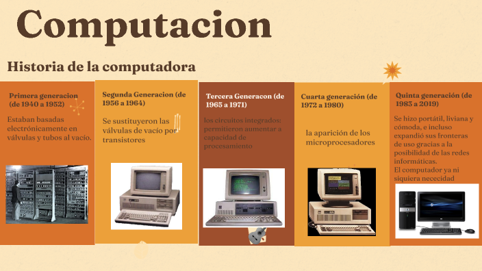 Proyecto Compu by Kassandra Mikaela Sevilla Beltrán on Prezi