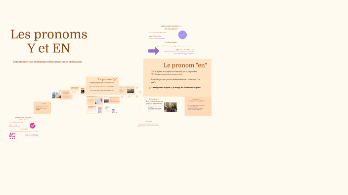Les pronoms Y et EN by Luisa Gonzalez on Prezi