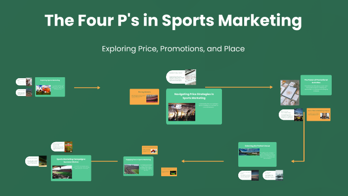 The Four P's in Sports Marketing by treysen west on Prezi
