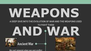 Evolution of Weapons and War by Kaleb Huff on Prezi Design