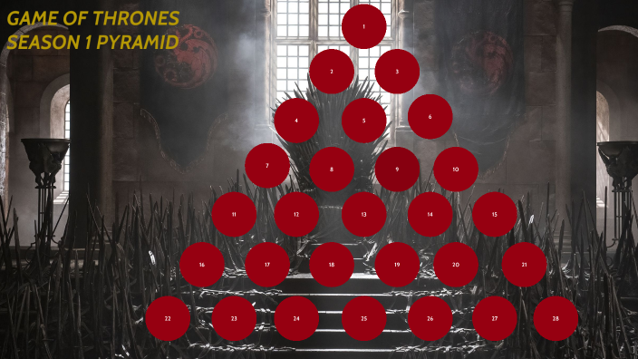 GOT Season 1 Character Pyramid (Mom) by Zoe Hekneby on Prezi
