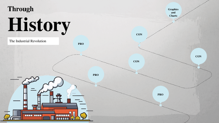 The Pros And Cons of the Industrial Revolution by Rohan Winig on Prezi