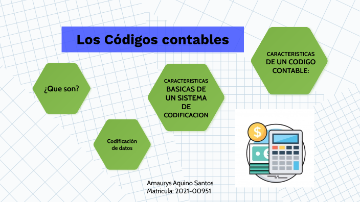 Los Códigos contables by Amaurys Aquino Santos on Prezi