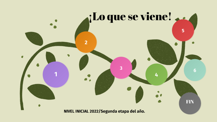 ¡LO QUE SE VIENE! by viviana vilchez on Prezi