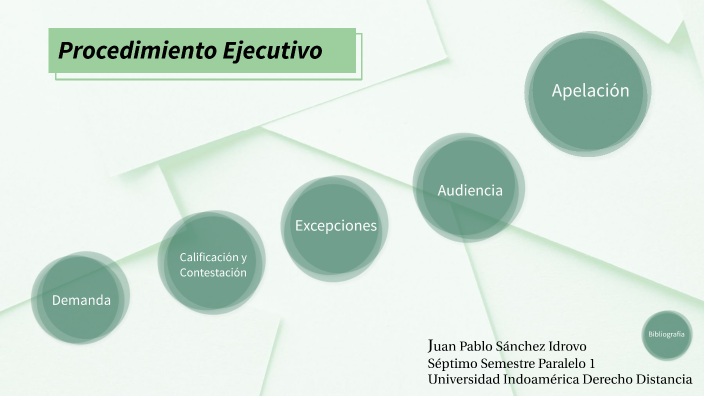 Procedimiento Ejecutivo by Pablo Sánchez Idrovo on Prezi