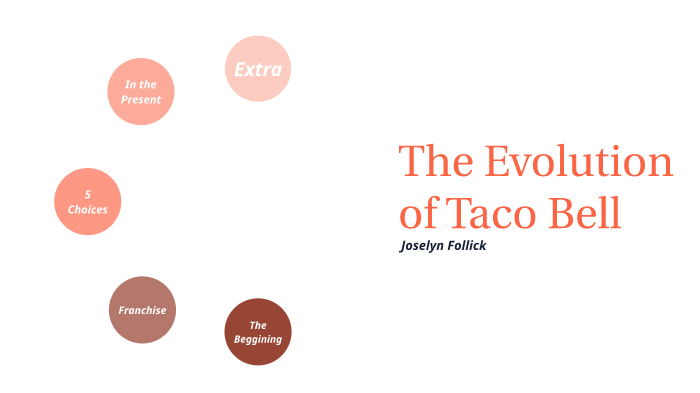 The Evolution of Taco Bell by Joselyn Follick on Prezi