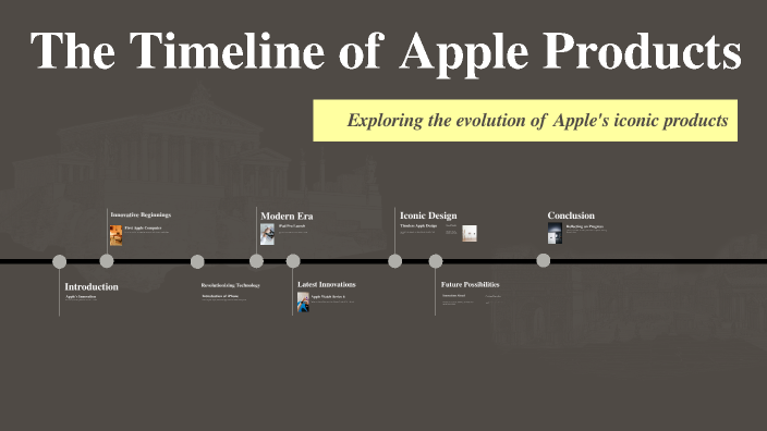 The Timeline of Apple Products by dylano valentijn on Prezi