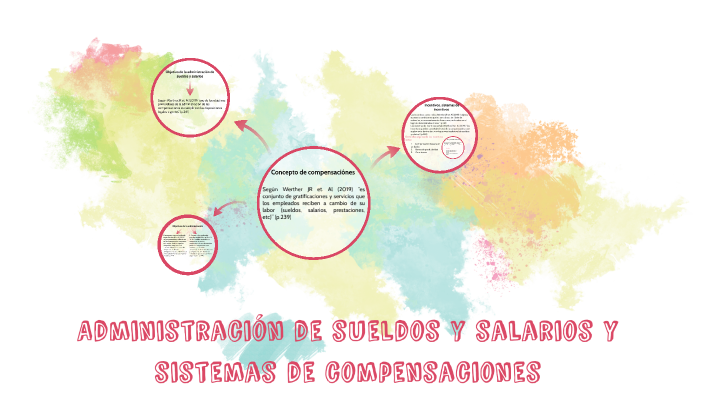 Administración de Recursos Humanos by Rachel Alfaro Arauz on Prezi