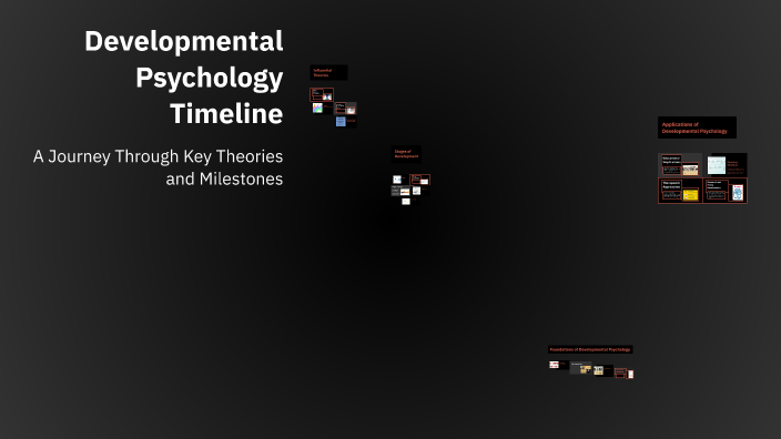 Developmental Psychology Timeline by Haylee Felix on Prezi
