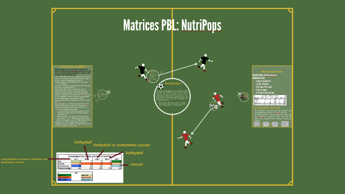 Matrix PBL: NutriPops by Antonia Pérez on Prezi
