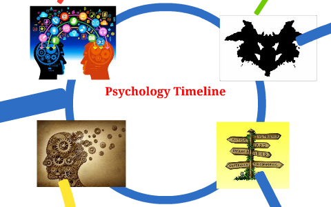 Psychology Timeline by Asia Fultz on Prezi