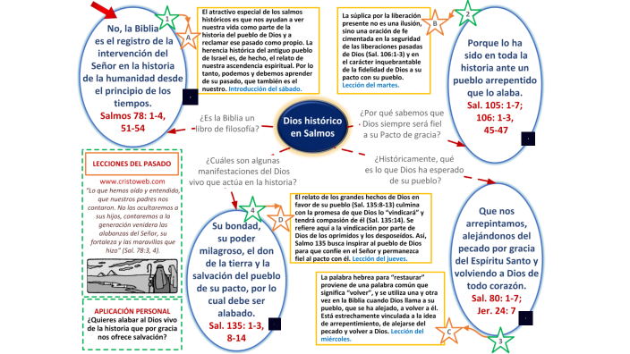 Lección 10. LECCIONES DEL PASADO. by Iglesia Adventista del 7mo día cristoweb.com on Prezi