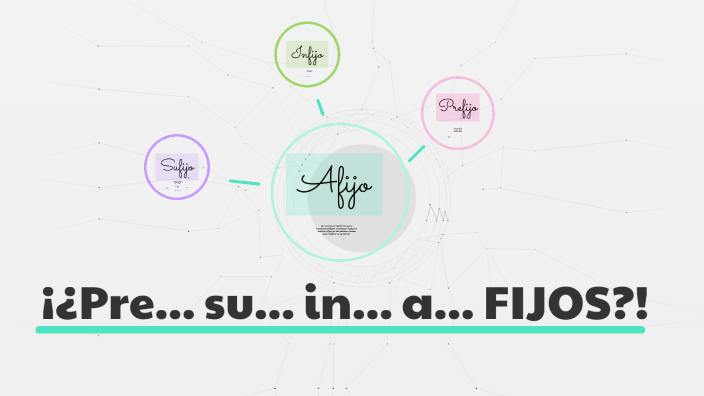 Prefijos, infijos, sufijos, afijos by Mariana Tovar on Prezi