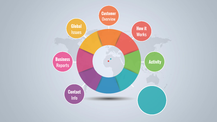 MID YEAR INSET by JOYCEE TAJANLANGIT on Prezi