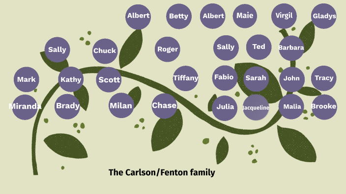 milan carlson family tree project spanish 2 by milan carlson on Prezi